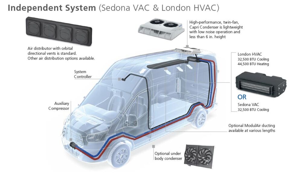 RAM ProMaster rear cargo HVAC systems for heating cooling