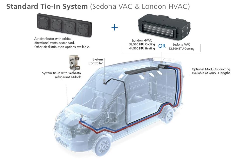 RAM ProMaster rear cargo HVAC systems for heating cooling
