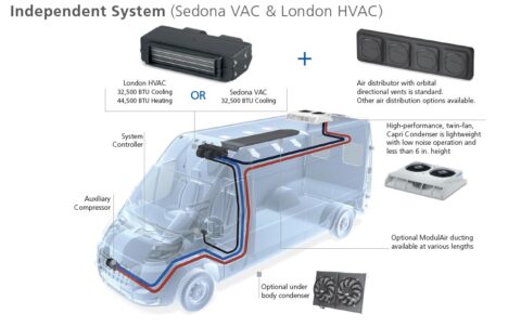 RAM ProMaster rear cargo HVAC systems for heating cooling