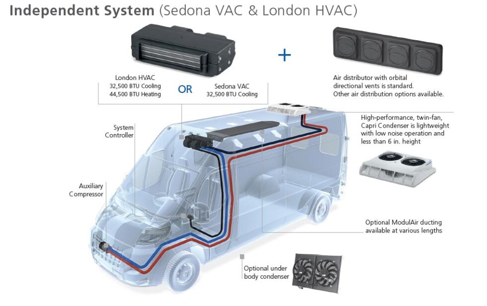 RAM ProMaster rear cargo HVAC systems for heating cooling
