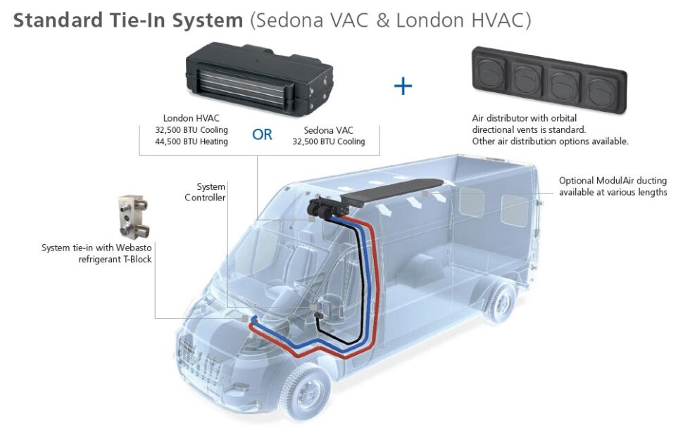 RAM ProMaster rear cargo HVAC systems for heating cooling